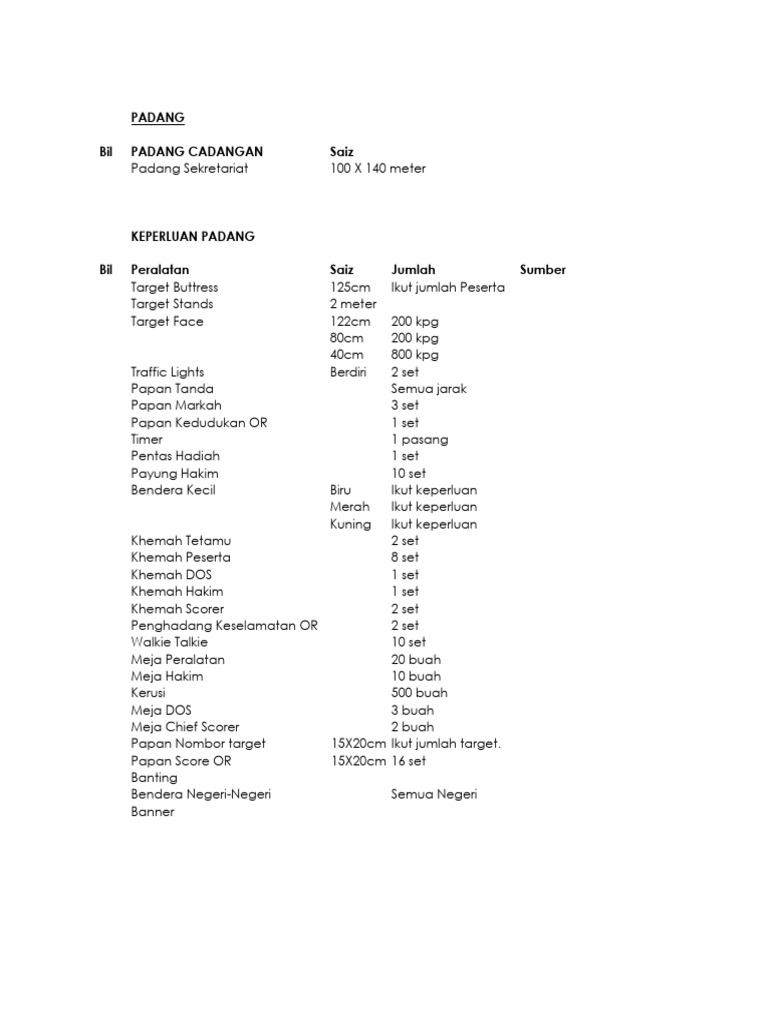 Keperluan Alatan | PDF
