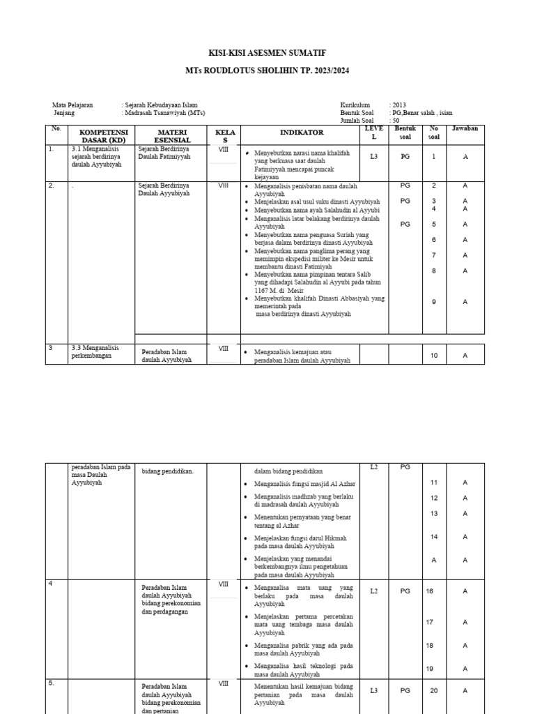 Kisi - Kisi Soal SKI Kls 8 | PDF