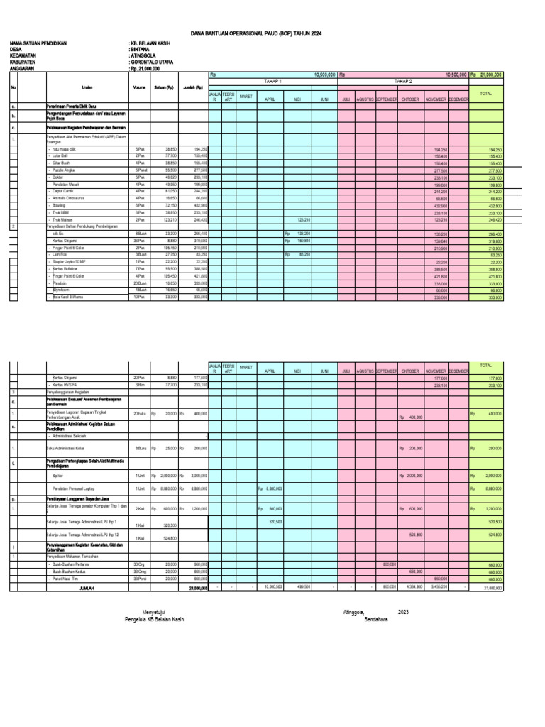 RKAS Tahap 1 & 2 Tahun 2024 BK | PDF