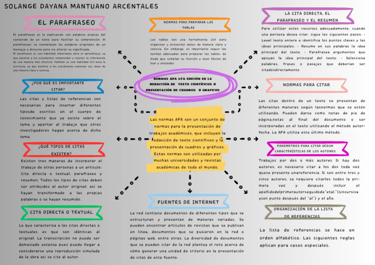 Act#8 Resumen de Normas Apa | Descargar gratis PDF | Comunicación humana
