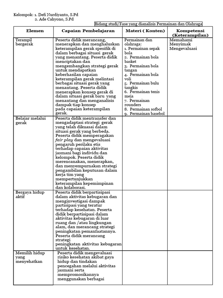 CP Fase E PJOK | PDF
