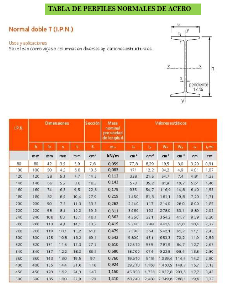 Tabla de Perfiles de Acero kN/m | PDF