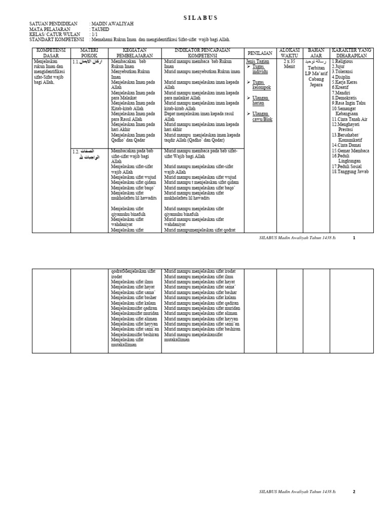 Silabus Tauhid | PDF