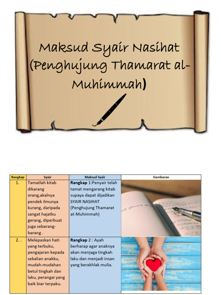 Syair Nasihat Penghujung (Thamarat Al Muhimmah) | PDF | Pengembangan Diri