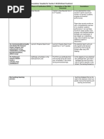 Assessor'S Guide: National Assessment | PDF | Business