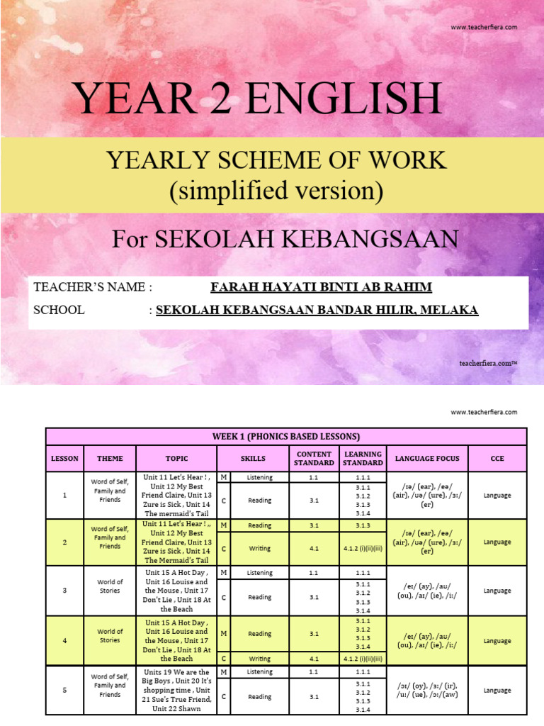 Y2 Simplified English Yearly Sow | PDF | Vocabulary | English Studies