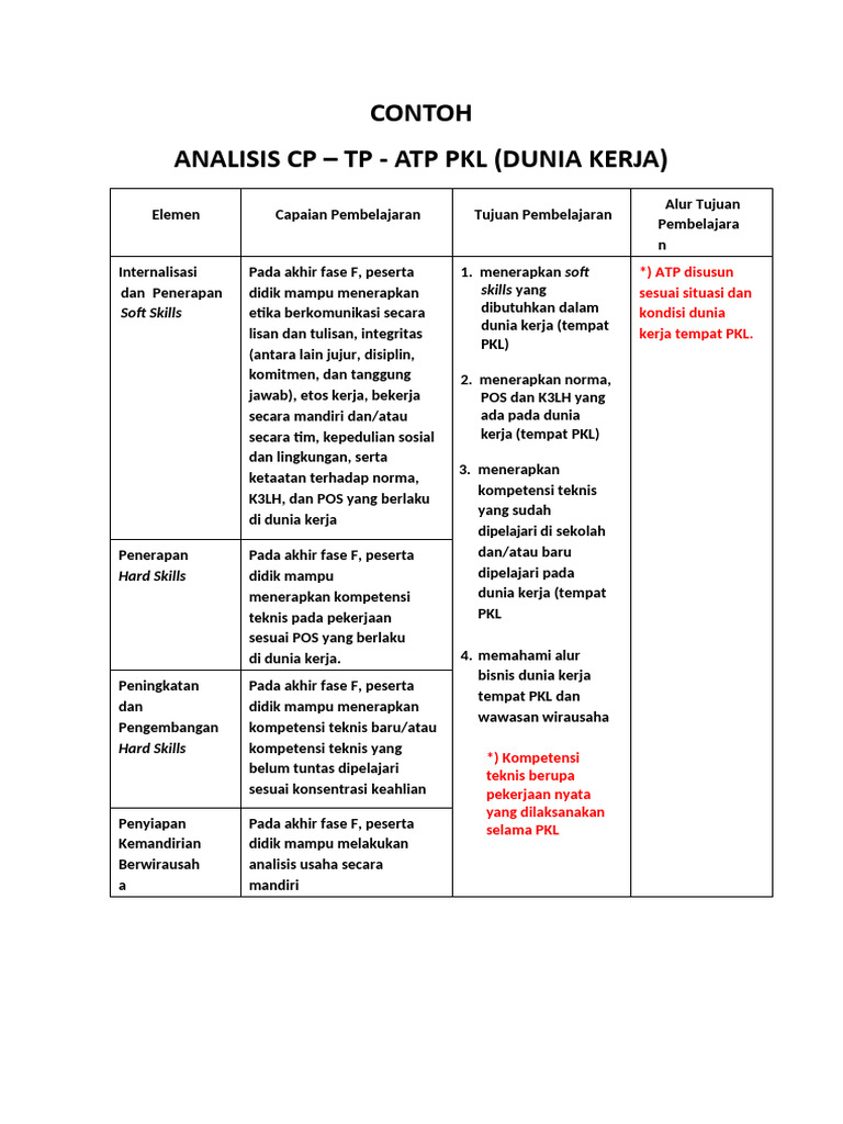 Analisisncp-Tp-Atp PKL | PDF