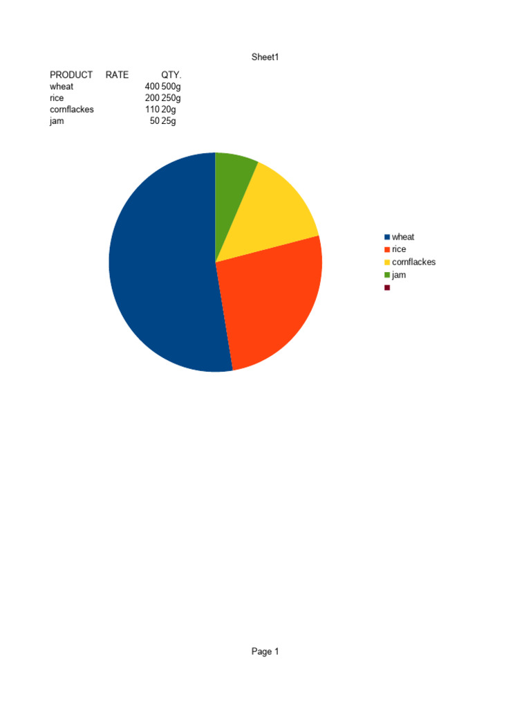 Product Rates and Investment Overview | PDF