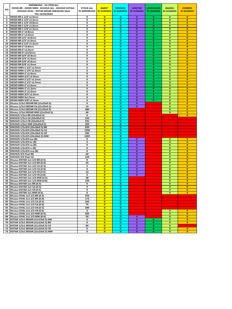 2 Stock All Cabang 04-10-2023 UPDATE 2023 (1) B Yang Dipakai Khusus Krembung Saja 12-02-2024 | PDF