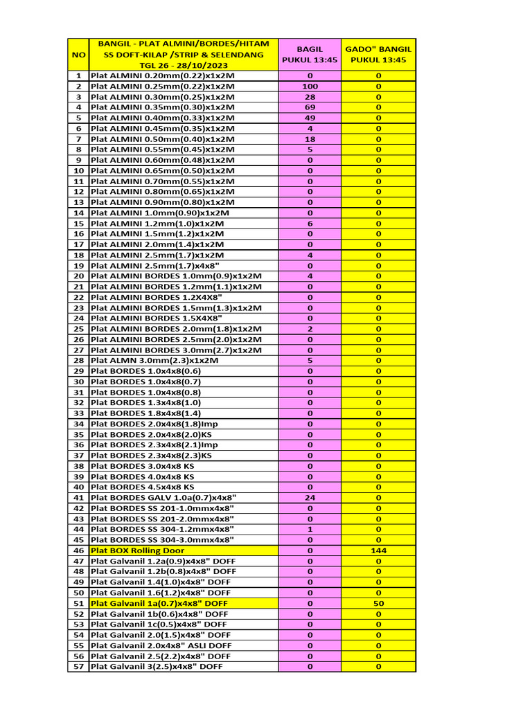 4C Stock All Cabang 04-10-2023 2 - BANGIL - PLAT ALMINI-BORDES-HITAM-SS ...