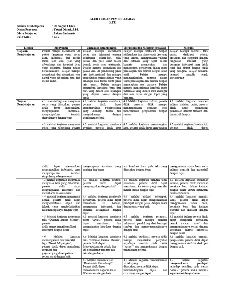 Alur Tujuan Pembelajaran Kelas 4 | PDF | Karier & Perkembangan | Seni & Disiplin Bahasa