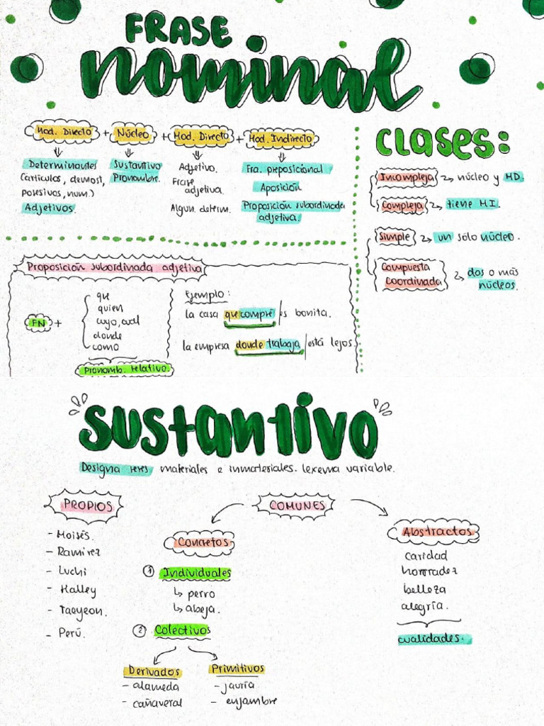 Frase Nominal, Frase Verbal, Adverbios, Preposición, Conjunciones | PDF