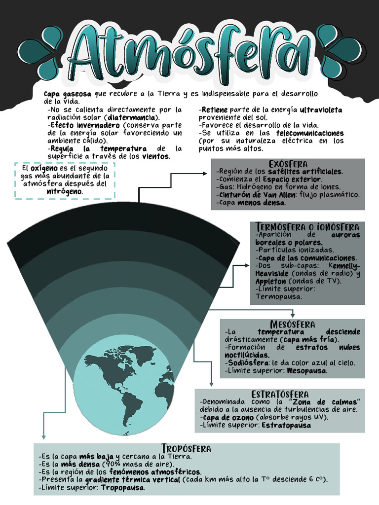 La Atmósfera | PDF | Atmósfera de tierra | Atmósfera