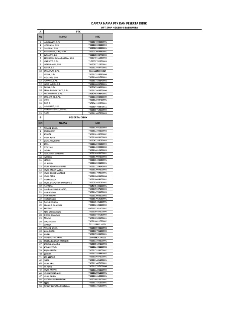 Nama Dan Nik Smp 4 Baebunta | PDF