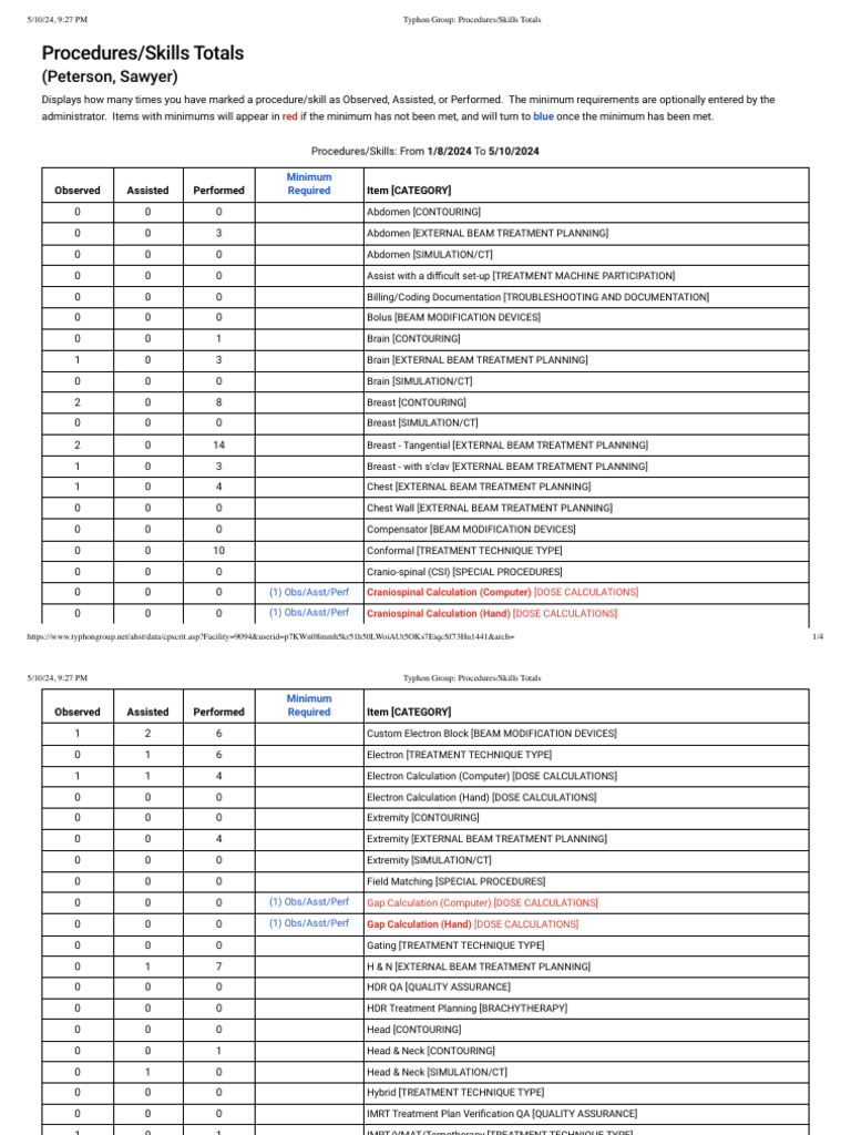 Case Logs Ci 1 | PDF | Medical Physics | Radiology
