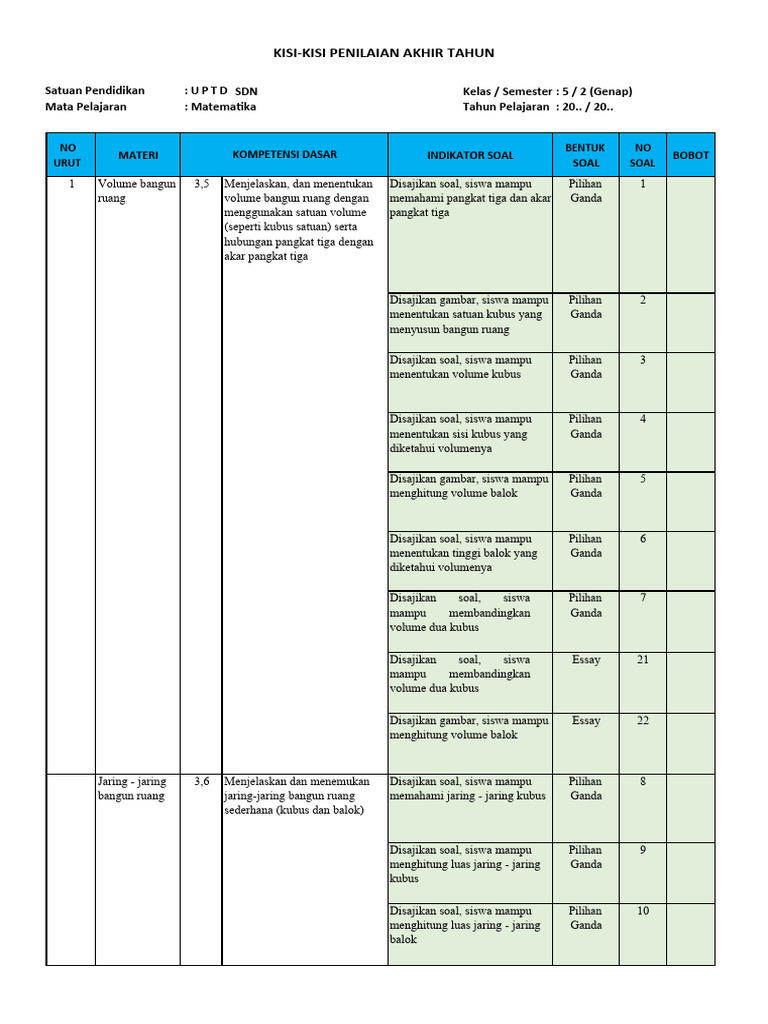 KISI KISI PAT MTK Kelas 5 | PDF