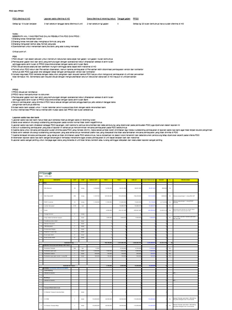 Panduan PDO dan PPDO untuk Kebun | PDF | Pengelolaan Keuangan & Uang