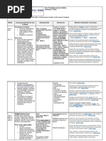 Military Report Writing Guidelines | PDF