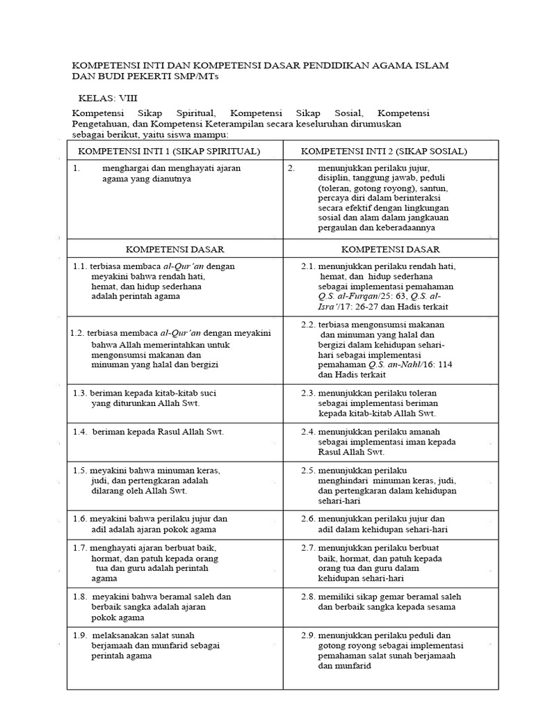 Pemetaan KI KD PAI Kelas VIII | PDF