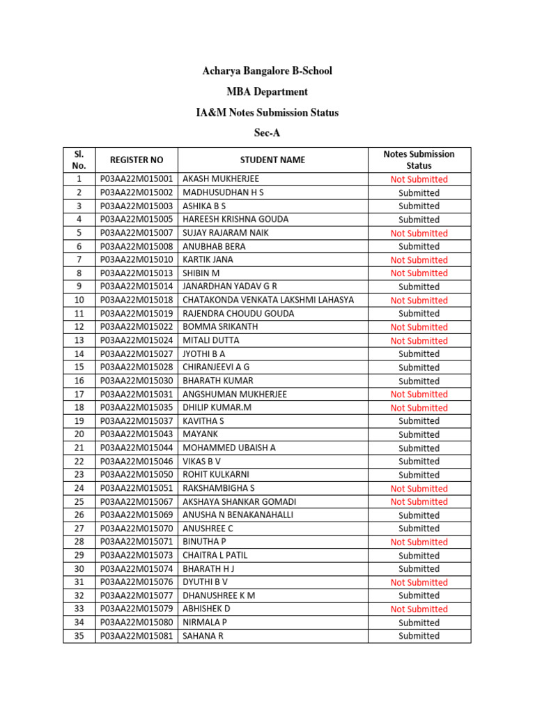 IA&M Notes Submission Sec A-1 | PDF IA&M Notes Submission Sec A-1 | PDF