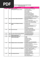 PCU Graduate School Programs | PDF