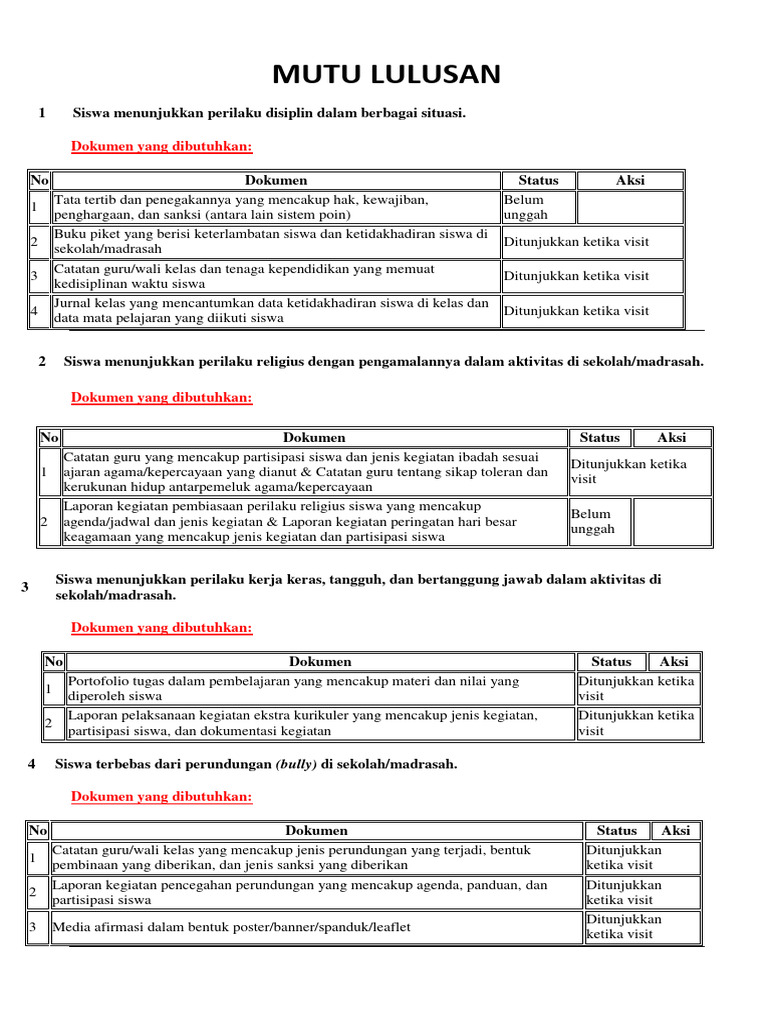 (MUTU LULUSAN) Dokumen Kelengkapan Sesuai Sispena | PDF