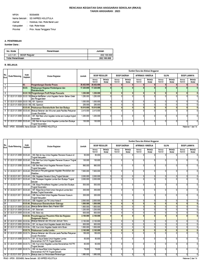 Apbs All Output | PDF
