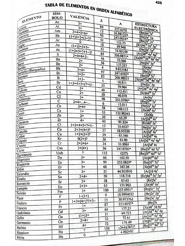 Tabla de elementos-1 | PDF