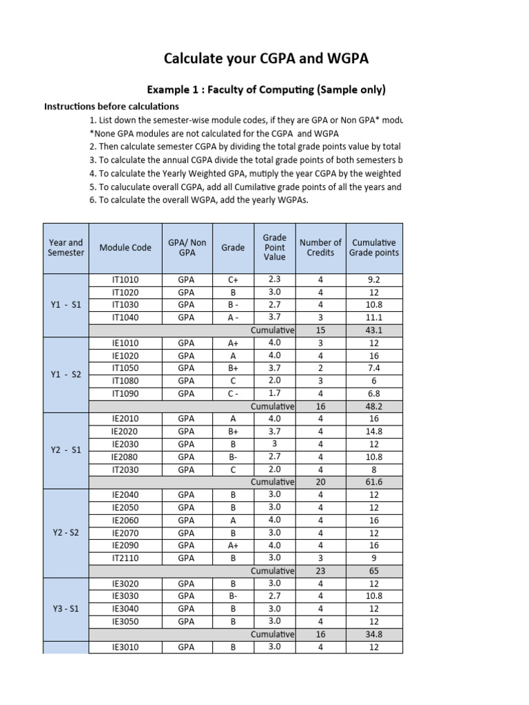 CGPA and WGPA Calculation Guide | PDF | Student Assessment And ...