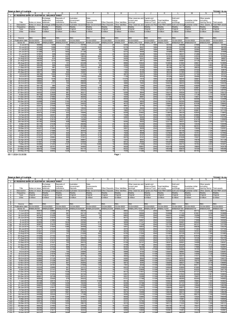 A1 Reserve Bank of Australia - Balance Sheet | PDF | Deposit Account ...
