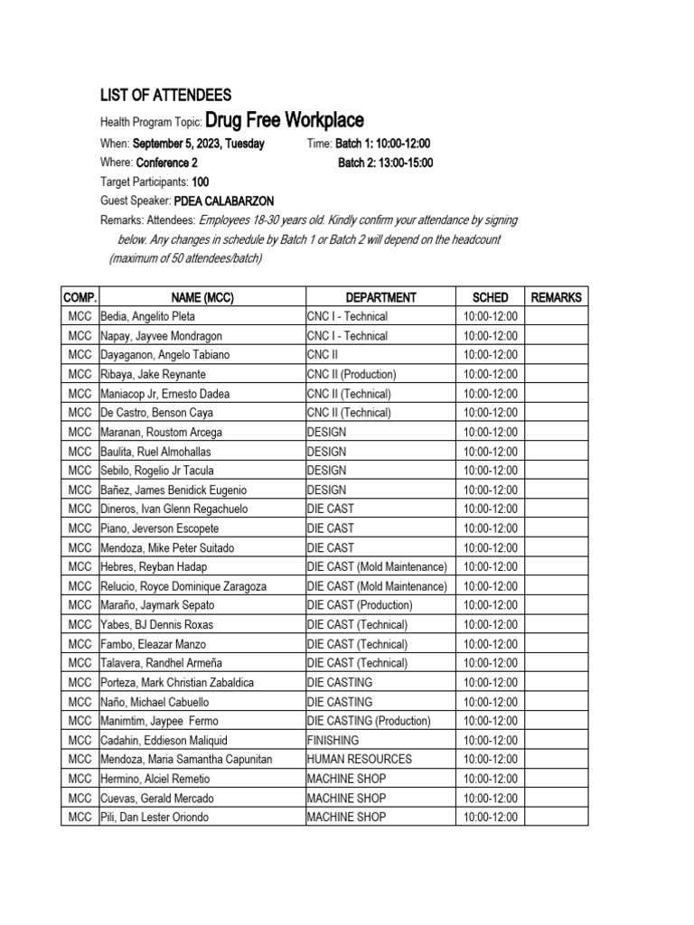 Dfwp List of Attendees | PDF
