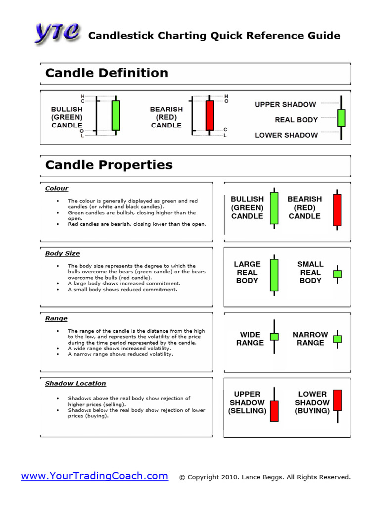Candlestick Definition | PDF