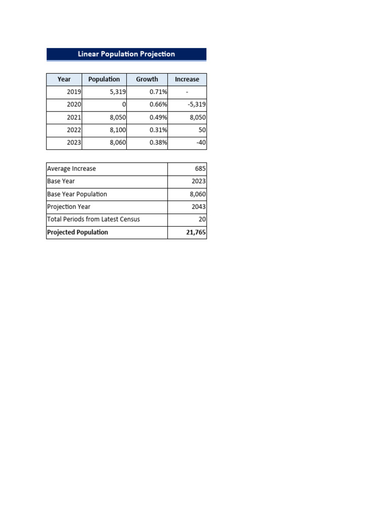 Population Projection Formula | PDF