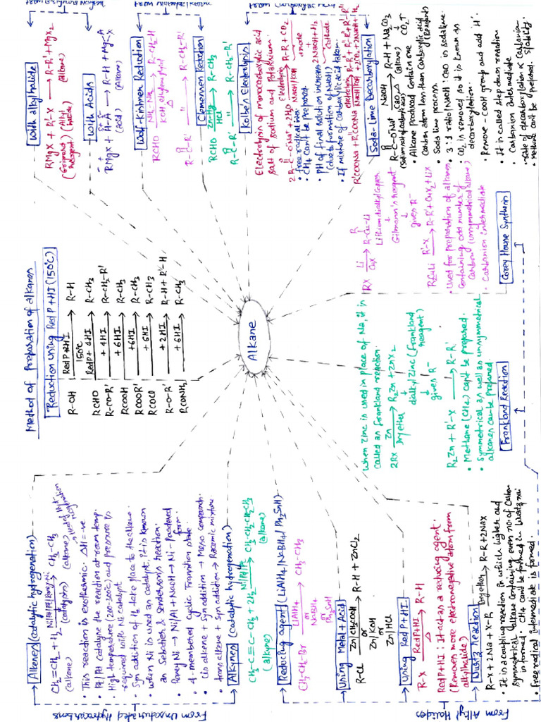 Mindmaps For Alkane | PDF