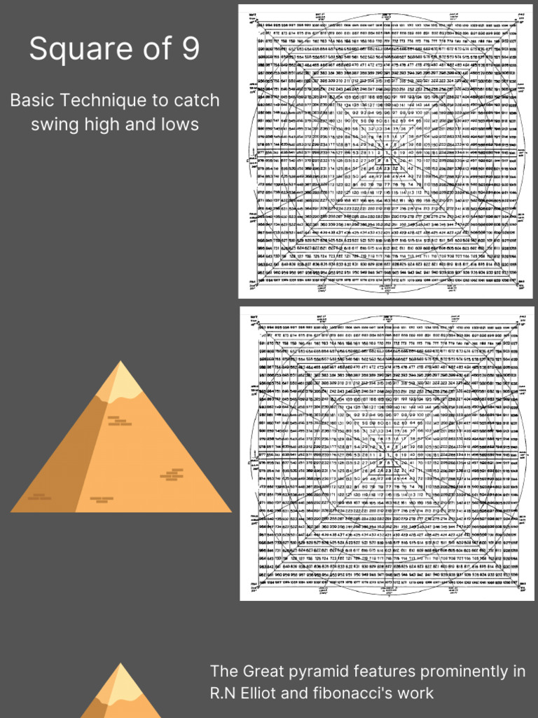 Squre of 9 | PDF | Teaching Methods & Materials | Technology & Engineering