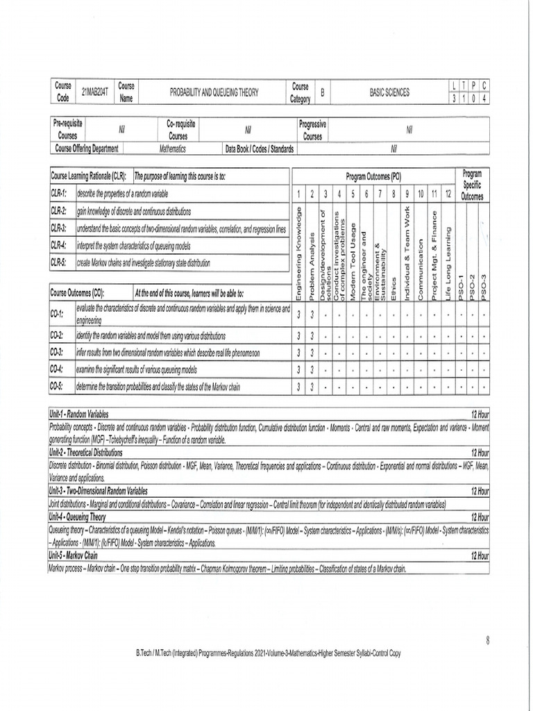 MATHS (PQT) Syllabus | PDF