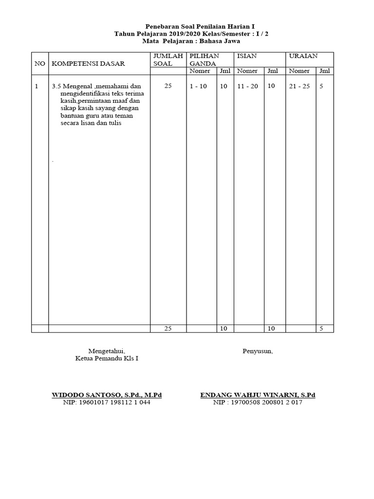 Penilaian Harian Bahasa Jawa Kelas 1 | PDF