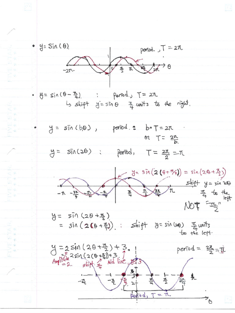 Trig Graph | PDF
