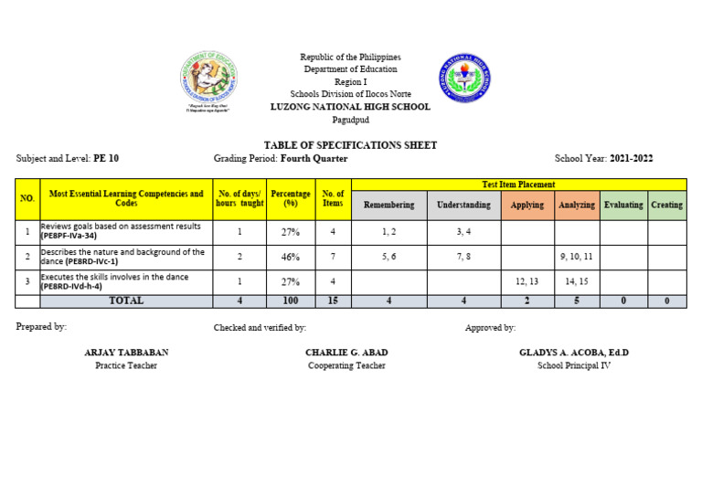 Grade 8-PE Quarter 4 Module 1 & 2 TOS | PDF | Cognition | Behavior Modification