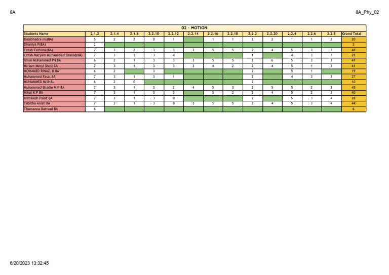 8A 8A - Phy - 02: 02 - Motion | PDF