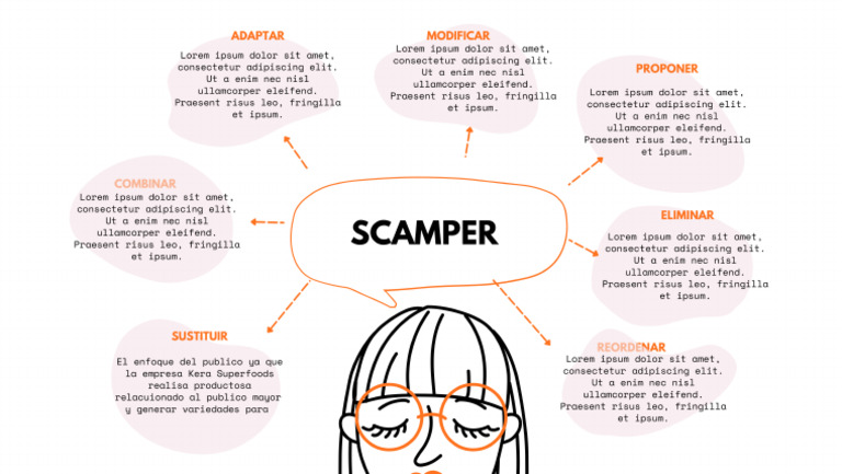 SCAMPER | PDF