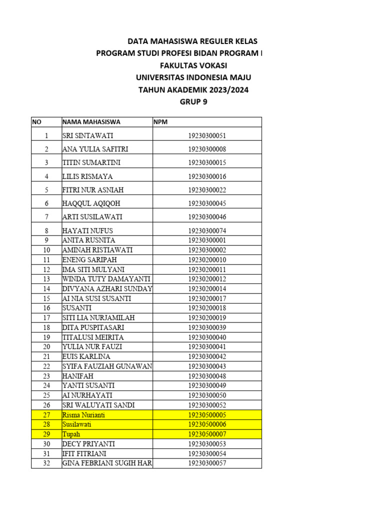 Stase 5 G9 Pembagian Kelompok, Jadwal Dan Ghanchart | PDF Stase 5 G9 Pembagian Kelompok, Jadwal Dan Ghanchart | PDF