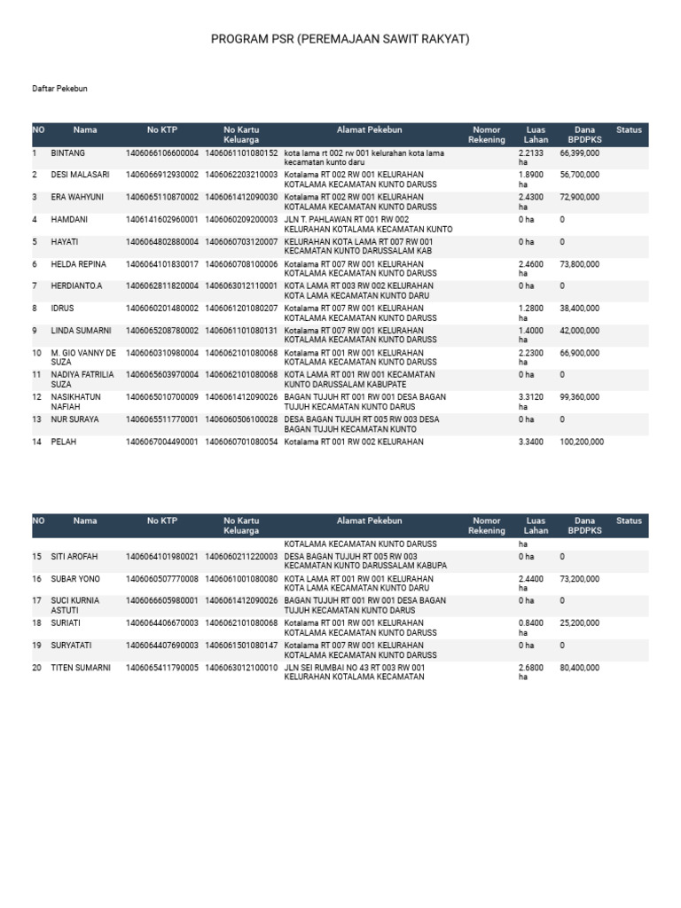 Data Pekebun Program PSR 2023 | PDF