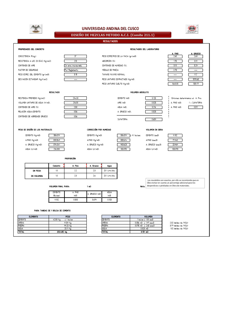 Resultados210 | PDF | Construyendo tecnología | Ingeniería