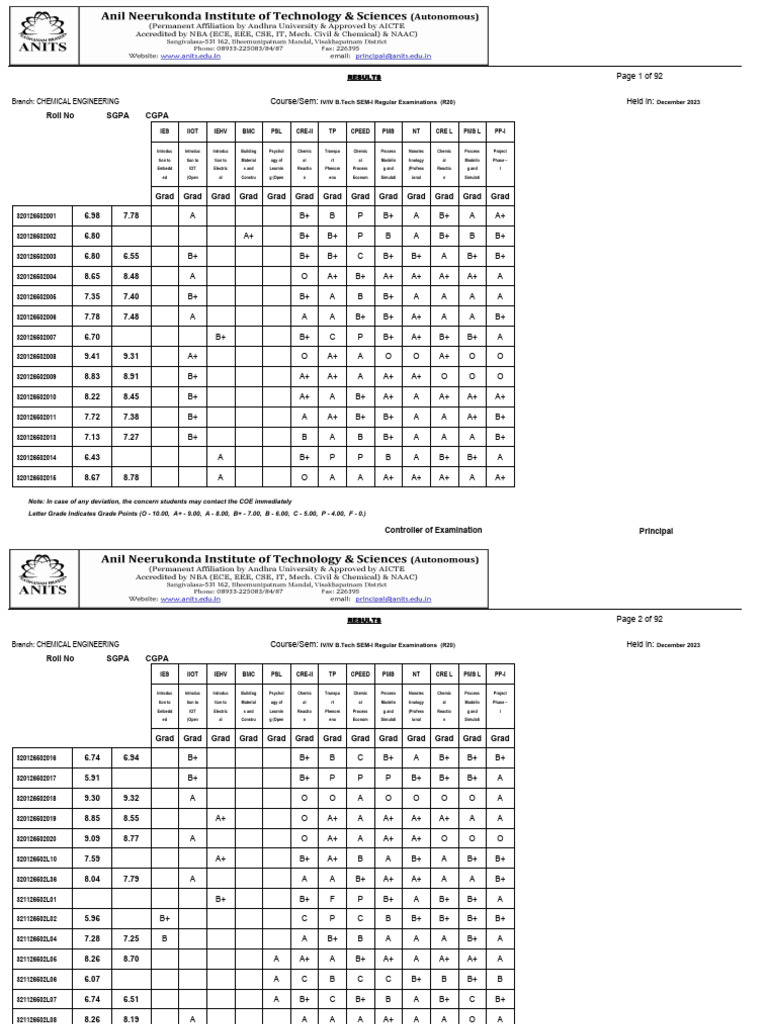 IV-IV B.tech I-SEM Regular Exams - Dec-2023 (R20) Results | PDF ... IV-IV B.tech I-SEM Regular Exams - Dec-2023 (R20) Results | PDF ...