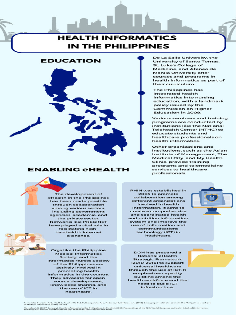 PH Health Informatics | PDF | Health Informatics | Health Care