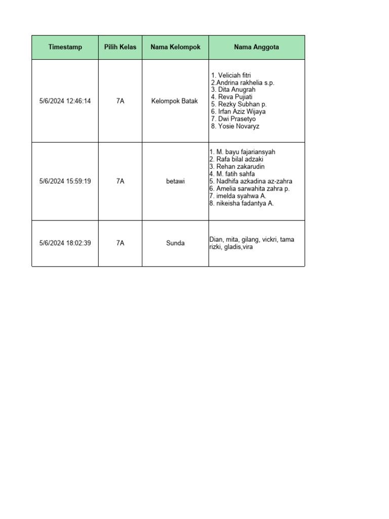 Daftar Anggota Kelas 7 A-F | PDF