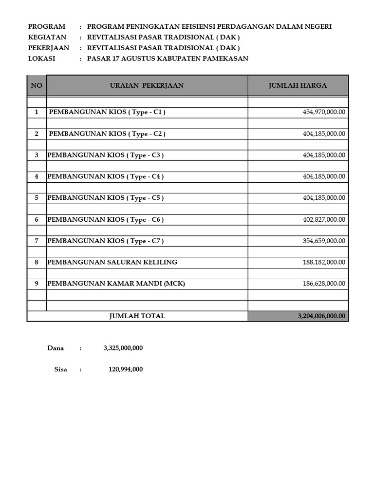 RAB Rumah Sederhana | PDF