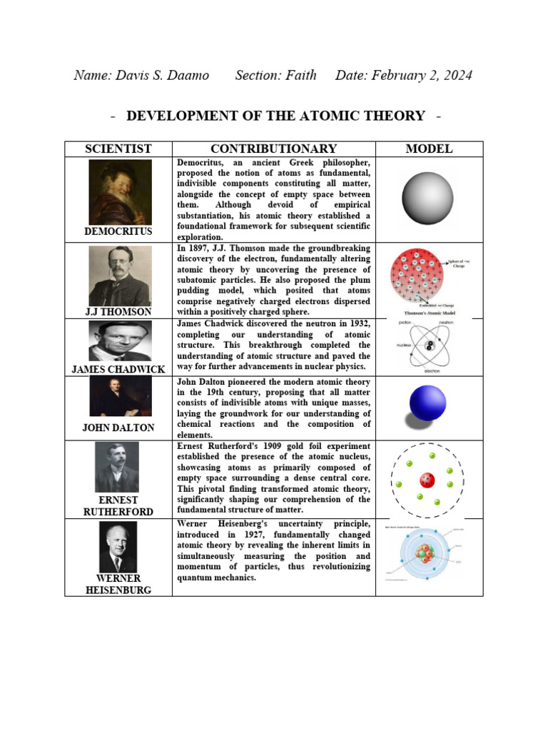 Development Atomic Theory Daamo | PDF | Atoms | Matter