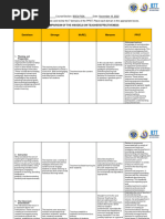 PPST Domains and Strands | PDF | Learning | Educational Technology